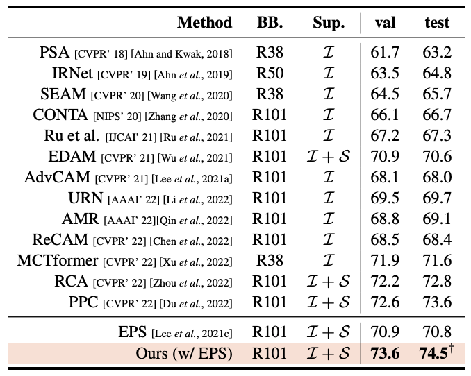 计算机学院研究生在中国计算机学会CCF A类会议发表最新研究成果-上海大学新闻网